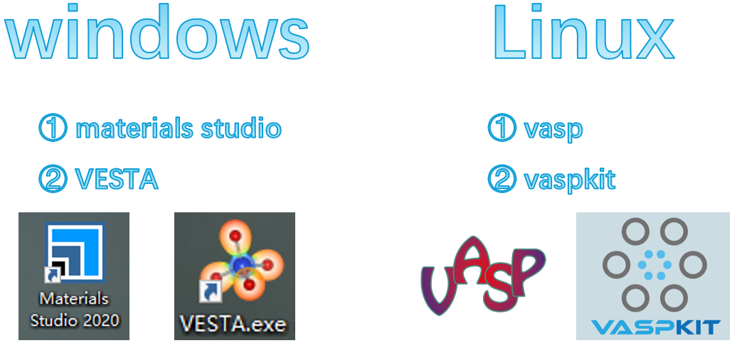 用 VASP 计算纯铜功函数：从 slab 建模到结果分析的完整流程_vasp计算功函数-CSDN博客