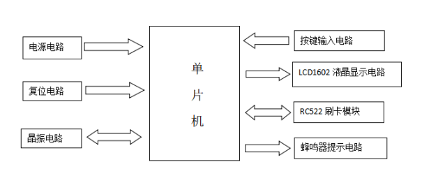 基于51单片机的公交ic卡系统设计-CSDN博客
