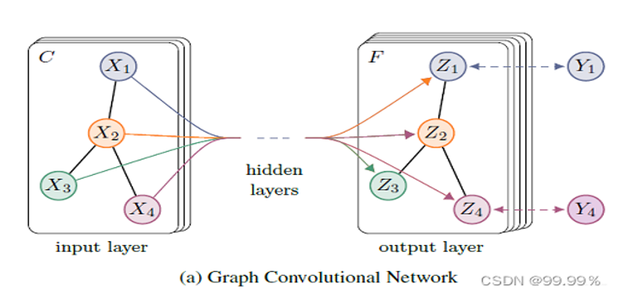 论文研读：HuPR ：A Benchmark for Human Pose Estimation Using Millimeter Wave Radar_3d human pose ...