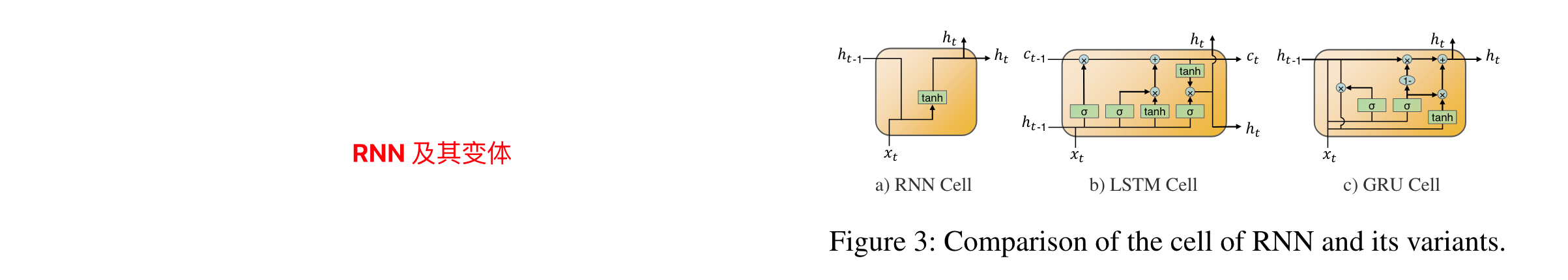 【TSF文献阅读 01】SegRNN: Segment Recurrent Neural Network for Long-Term Time Series Forecasting-CSDN博客