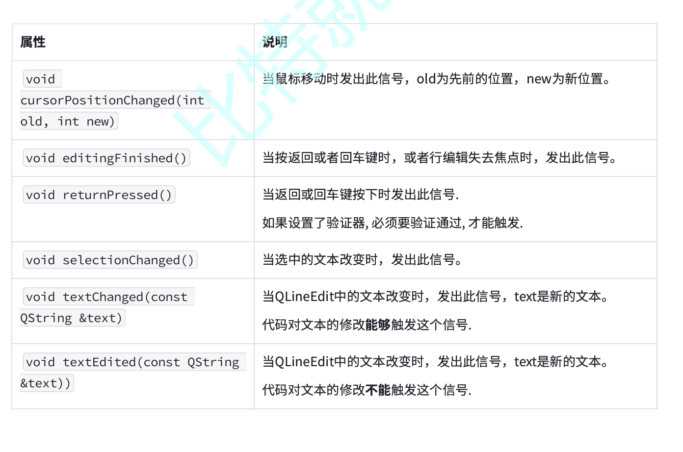 qt输入类控件---QLineEdit/QTextEdit_qlineedit输入-CSDN博客