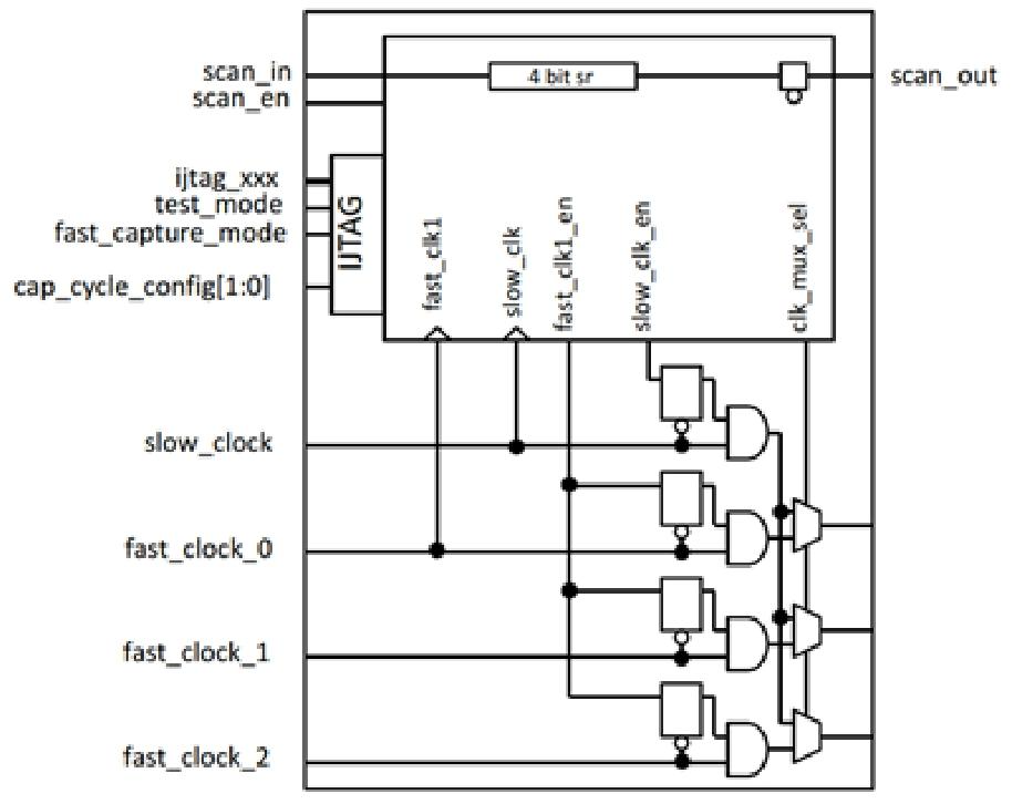 Tessent On-Chip Clock Controller（二）_tessent occ-CSDN博客
