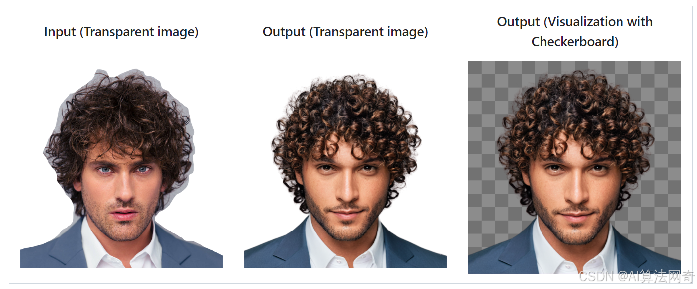 layerDiffuse_layerdiffuser github-CSDN博客