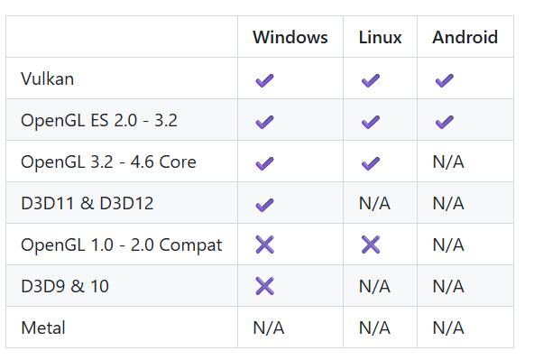 图形性能分析与调试工具踩的坑_nsight graphics-CSDN博客