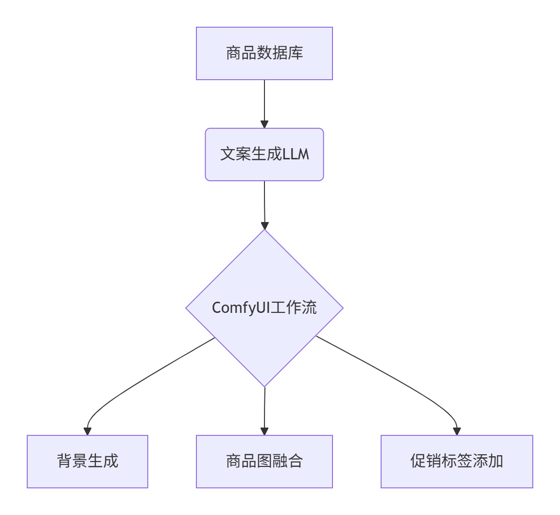 【GitHub项目推荐-- Pixelle-MCP：基于ComfyUI的零代码多模态AI工作流引擎】-CSDN博客