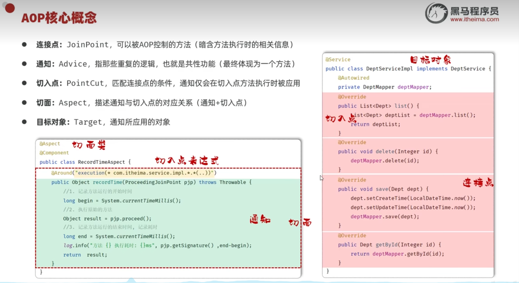 【十三、JAVAWeb-day13-SpringAop】-CSDN博客