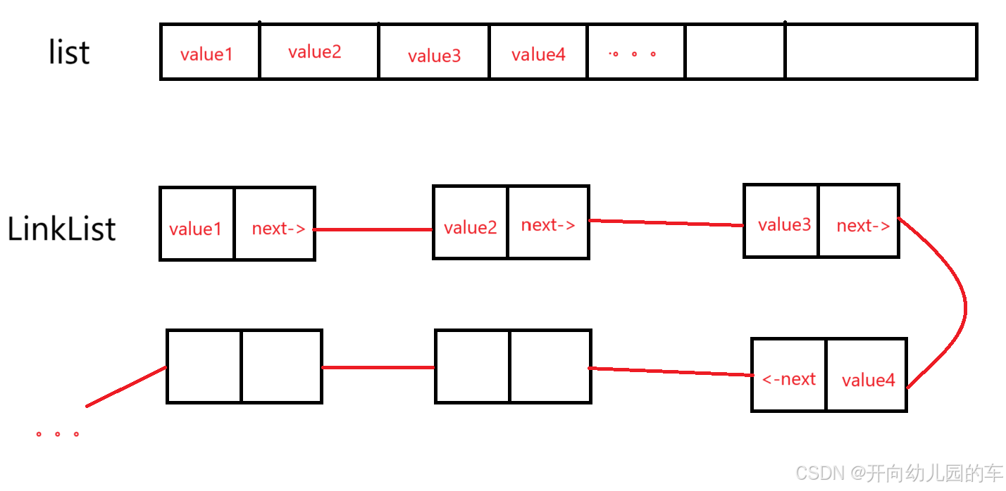 Python数据结构——基础链表的实现 Csdn博客