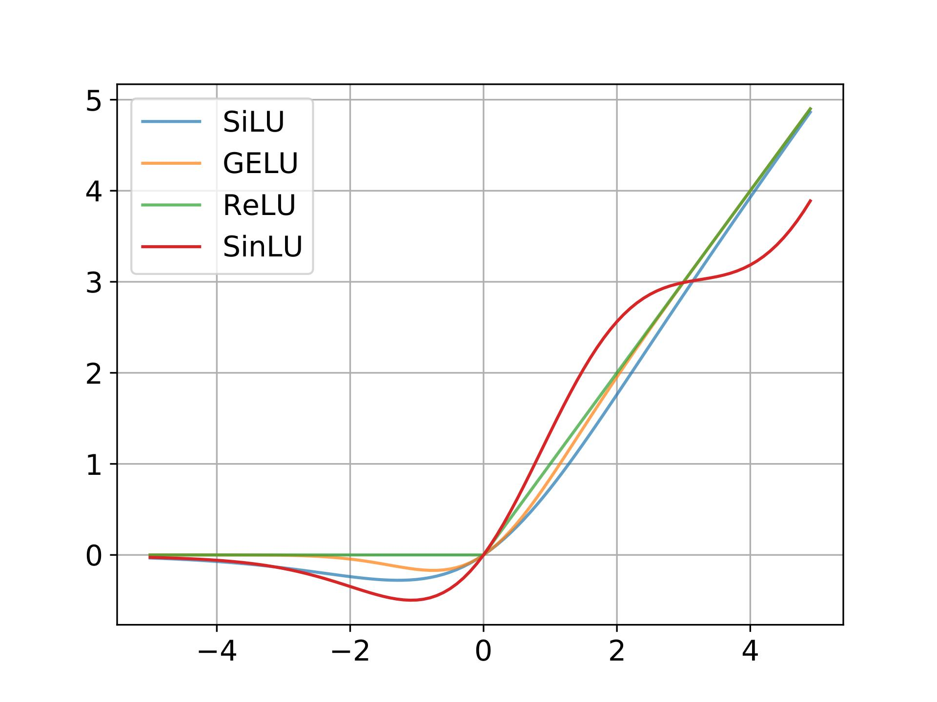 CSDI 复现及代码理解_csdi 模型用法-CSDN博客