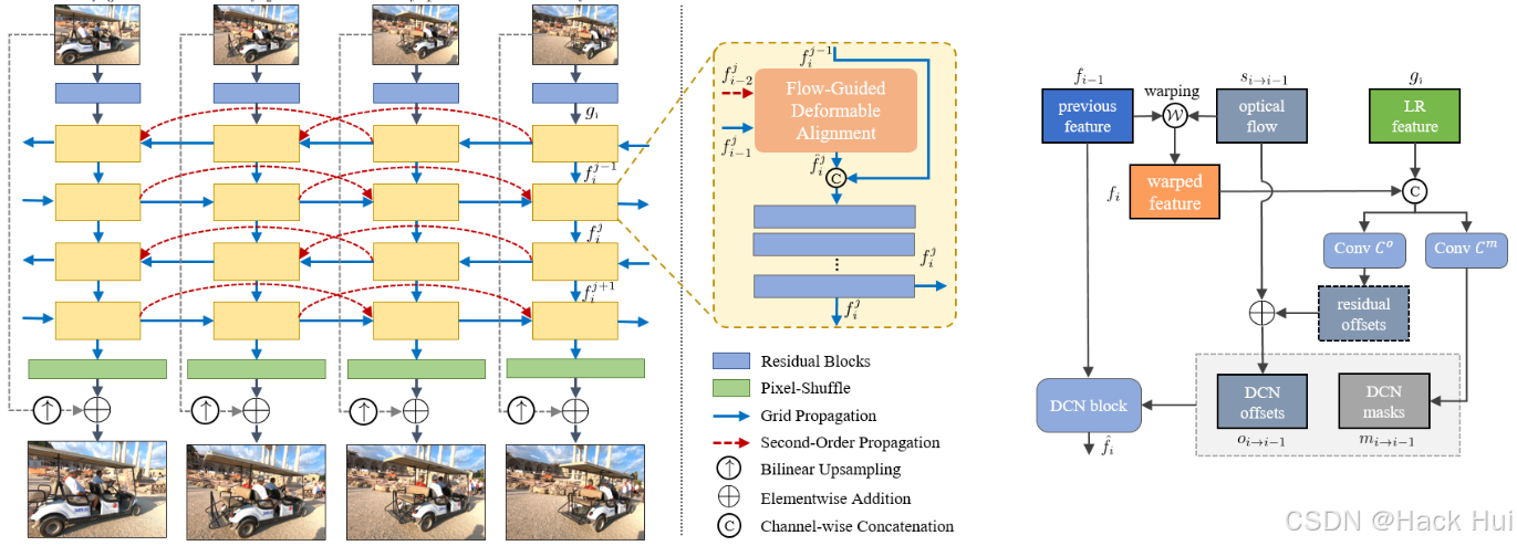 【亲测成功】MMagic实现Basicsr的最全教程和所有问题_mmagic basicvsr++-CSDN博客