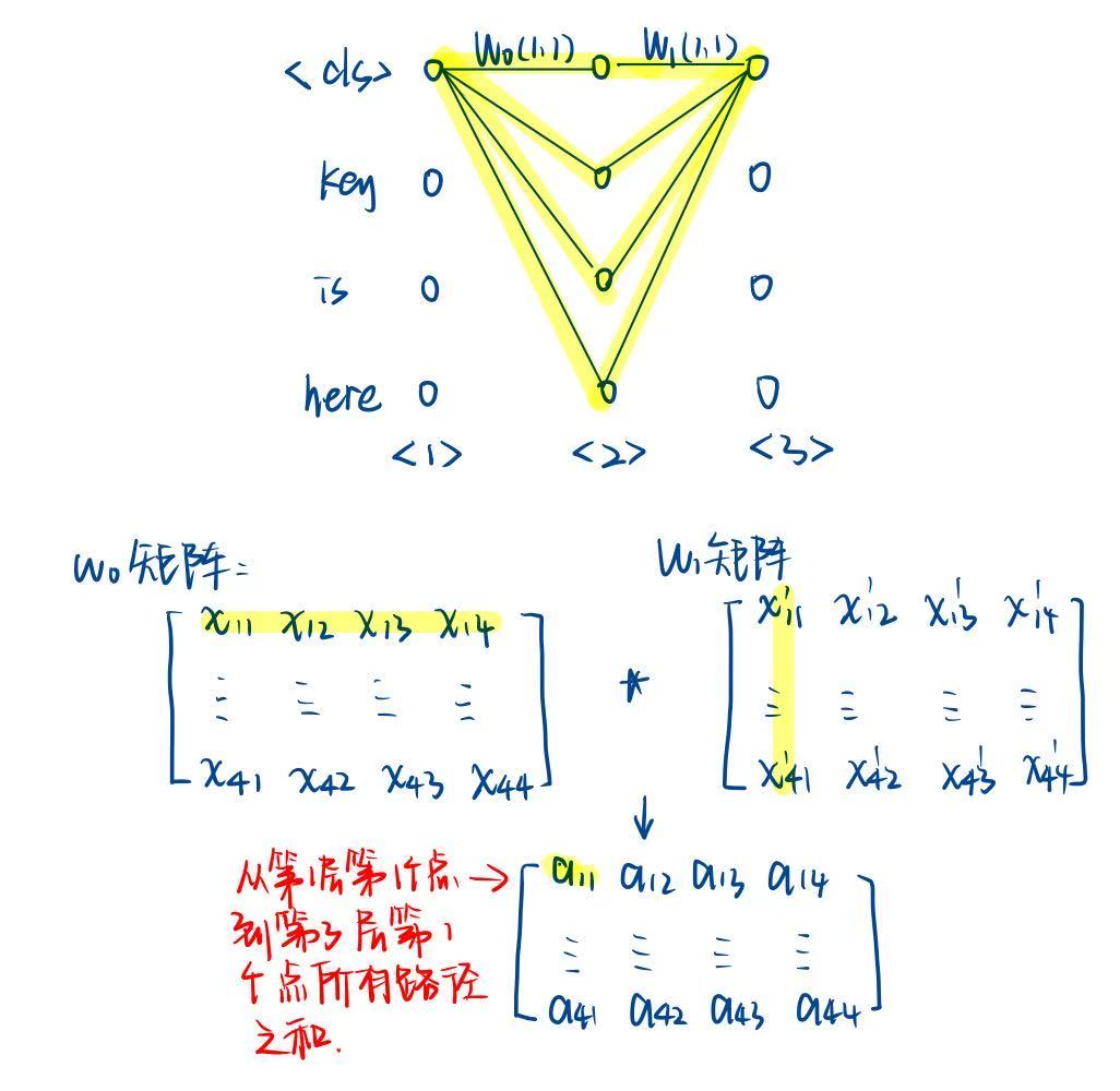 【论文阅读—可解释性AI(Transformer篇)】-Quantifying Attention Flow in Transformers-CSDN博客
