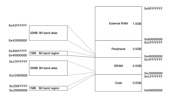 EBU5476 Microprocessor System Design北邮微处理器tutorial for week one_csdn北邮微处理器-CSDN博客