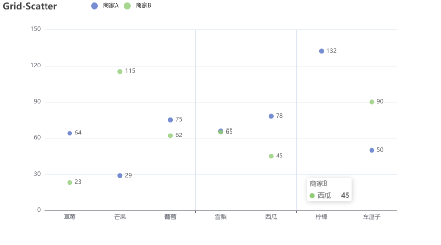 解决pyecharts在jupyter Notebook无法显示图表问题【jupyter Notebook】【python】【pyecharts】pyecharts在notebook运行了没