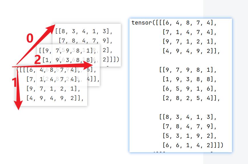 深度学习02 pytorch框架-CSDN博客