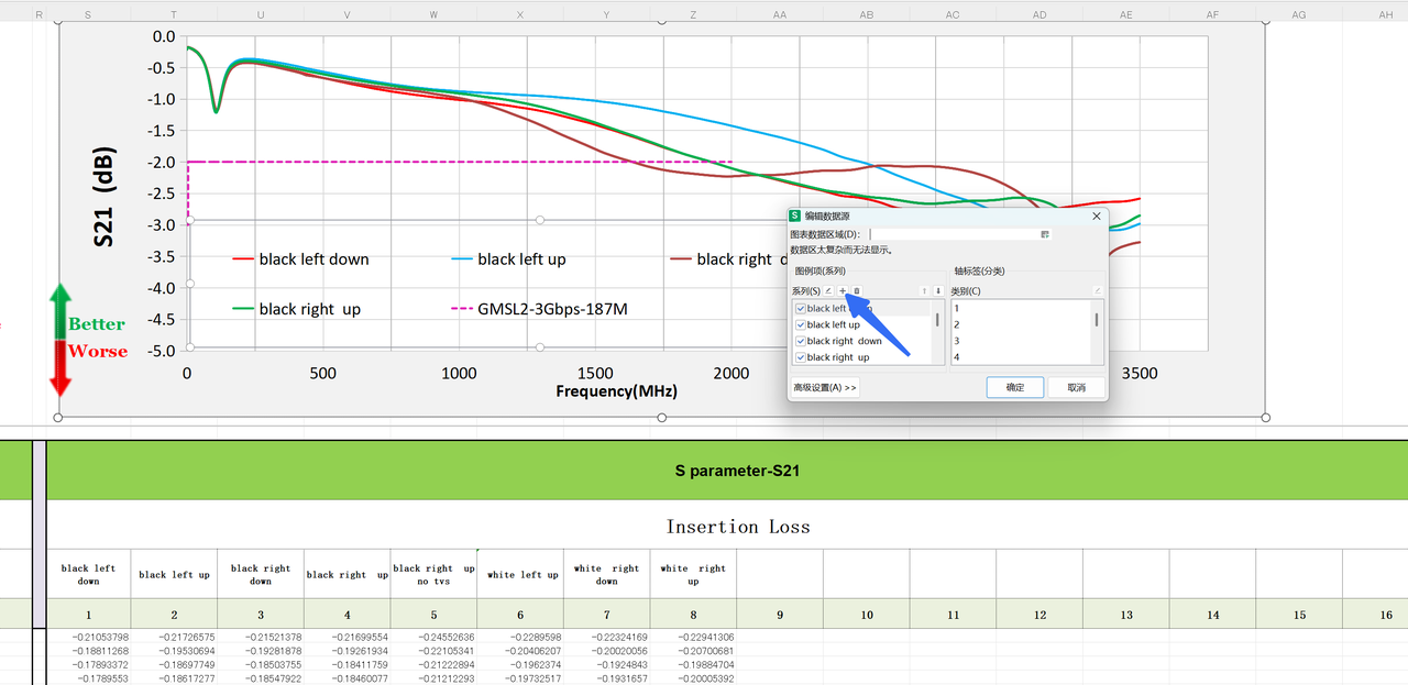 Marin说PCB之如何在EXCEL表格中导入我们GMSL2的限制曲线？_excel表格导入pcb绘图-CSDN博客