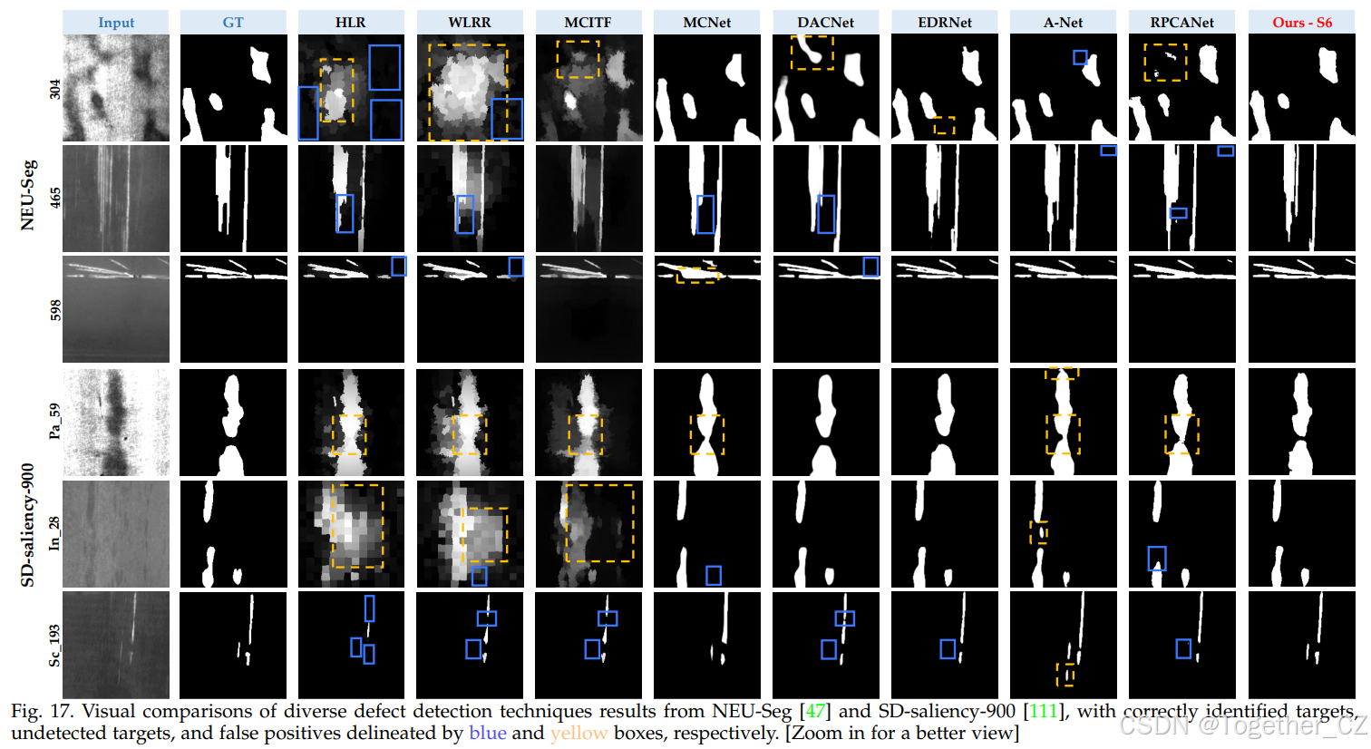 RPCANet++: Deep Interpretable Robust PCA for Sparse Object Segmentation——用于稀疏目标分割的深度可解释鲁棒主成分分析 ...