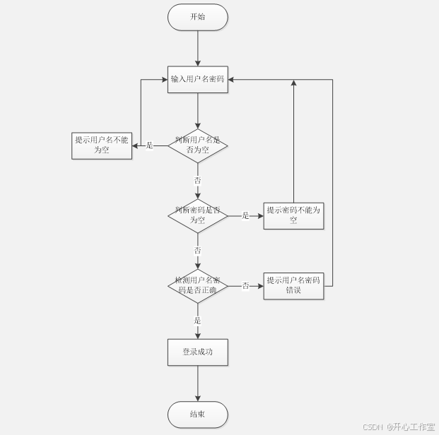 weixin021基于JAVA微信点餐小程序设计+ssm(文档+源码)_kaic-CSDN博客