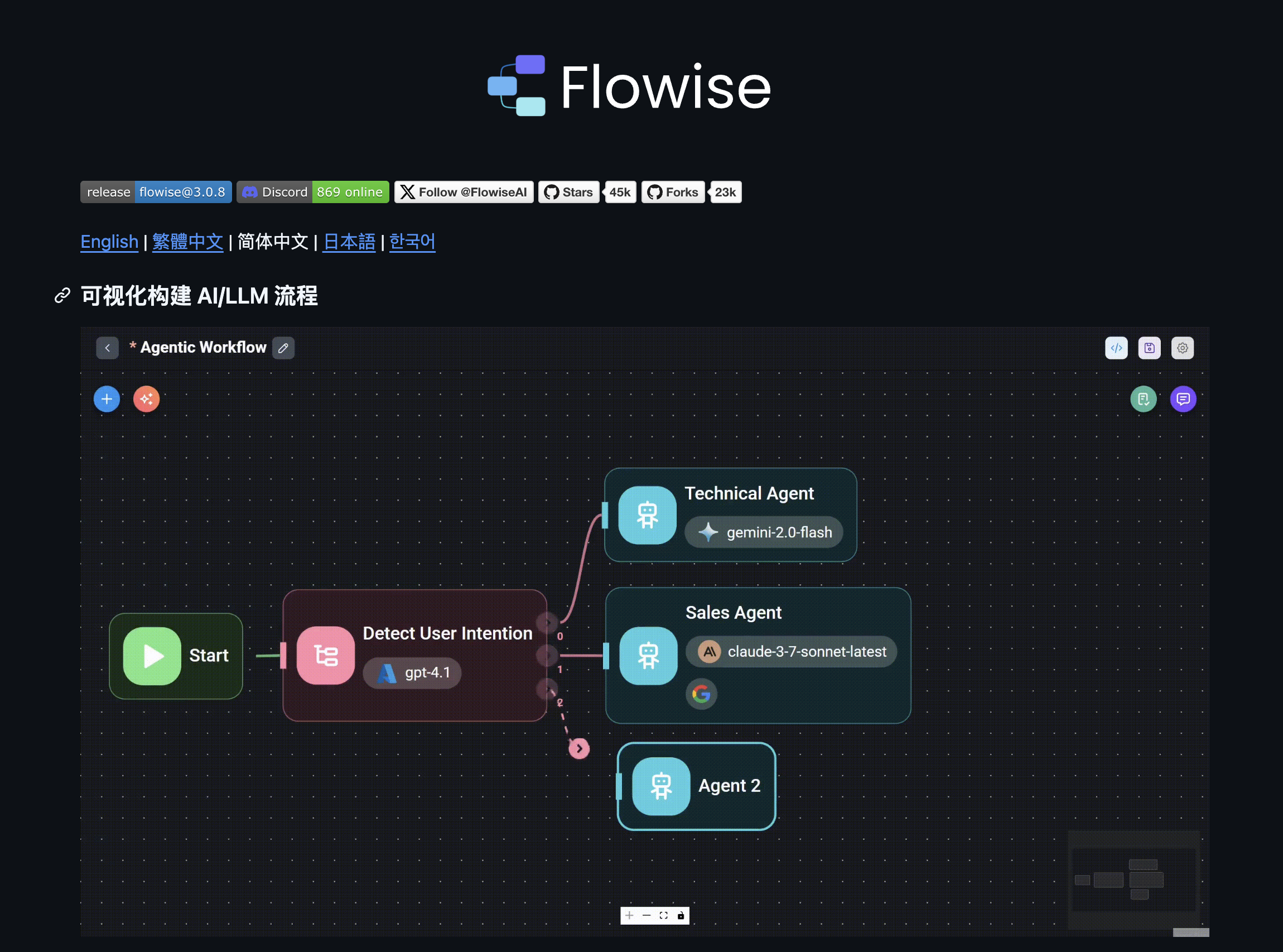 【GitHub项目推荐--Flowise：可视化AI代理构建平台】⭐⭐⭐⭐⭐-CSDN博客