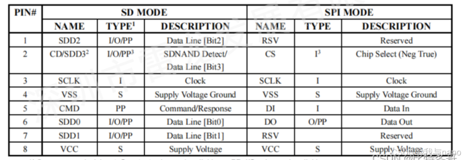 什么是Flash闪存以及STM32使用NAND_stm32 nand flash-CSDN博客