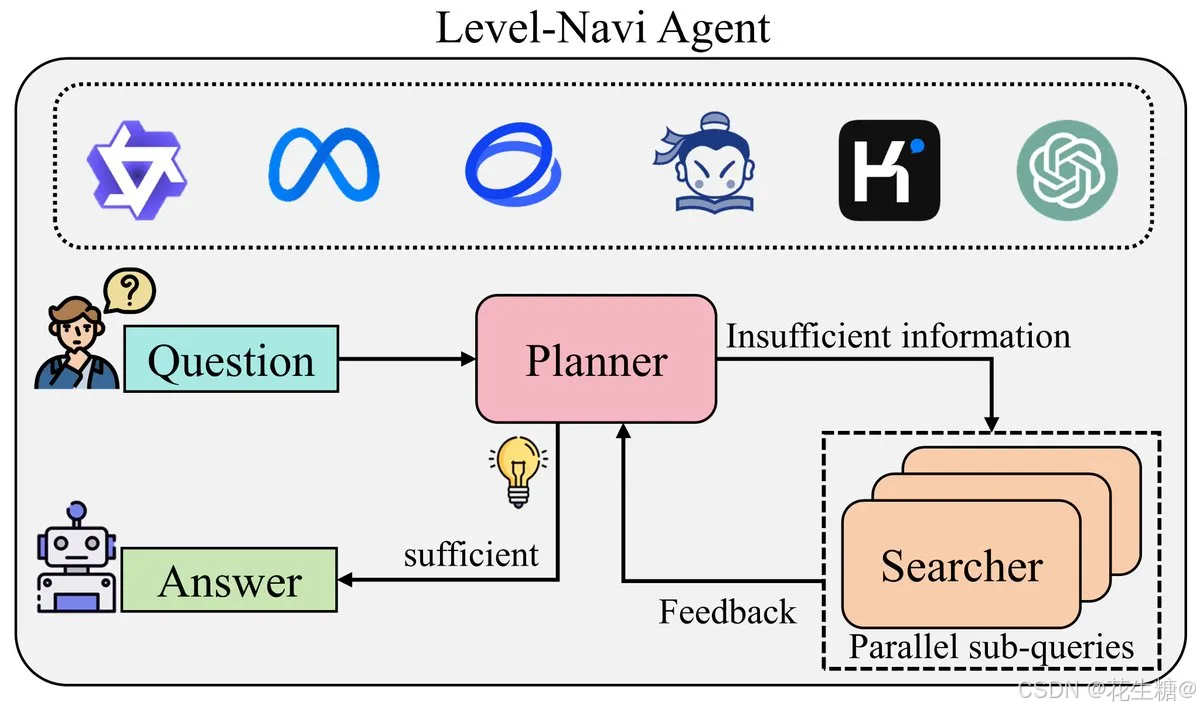 Level-Navi Agent：中文网络搜索的认知革命——从关键词匹配到思维链驱动的智能跃迁-CSDN博客