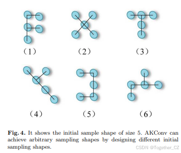 AKConv: Convolutional Kernel with Arbitrary Sampled Shapes and ...