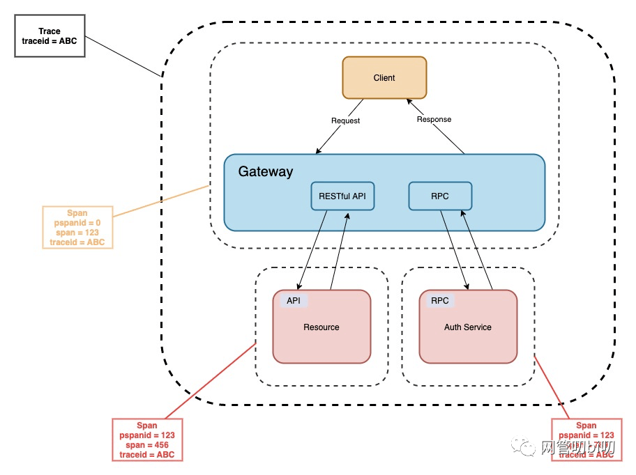 Spring Boot - 利用MDC（Mapped Diagnostic Context）实现轻量级同步/异步日志追踪-CSDN博客