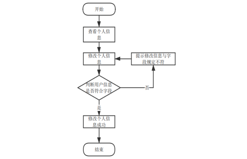计算机毕设springboot大学生毕业设计管理系统 基于spring Boot的高校毕业设计全流程管理系统开发 Spring Boot驱动的大学生毕业设计综合管理平台系统平台毕业设计 Csdn博客