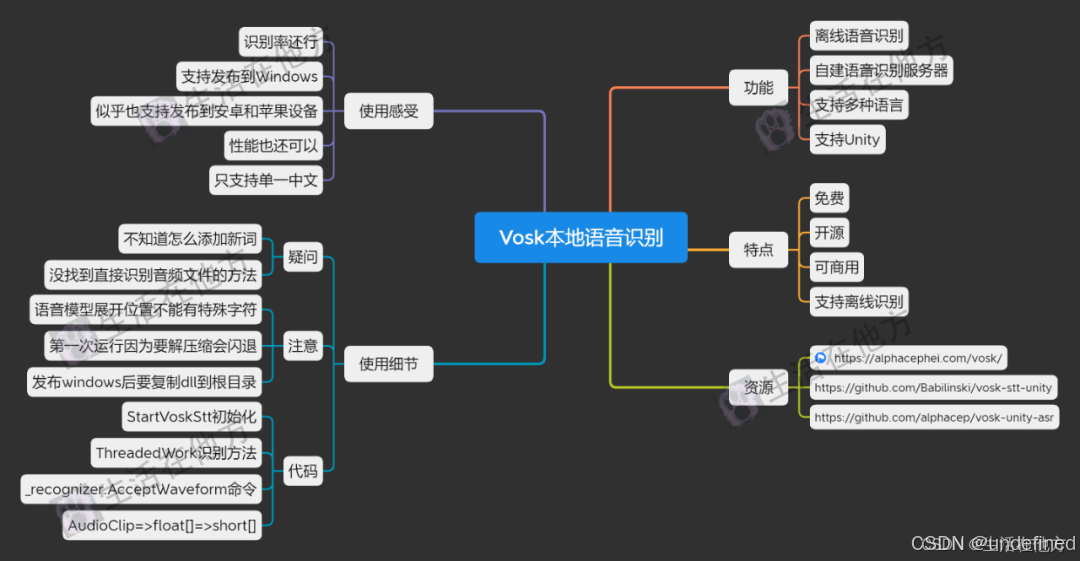Vosk开源语音识别：50MB离线神器，树莓派到手机全搞定-CSDN博客