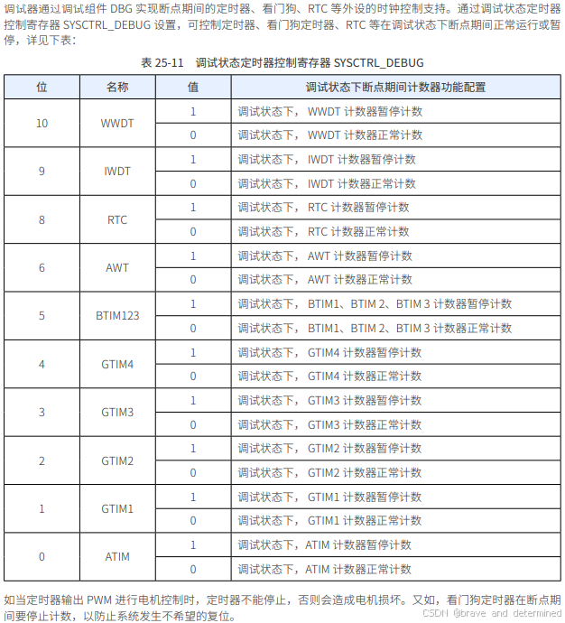 国产MCU学习Day12——CW32F030调试接口（DBG）全解析_armv6m dwt-CSDN博客