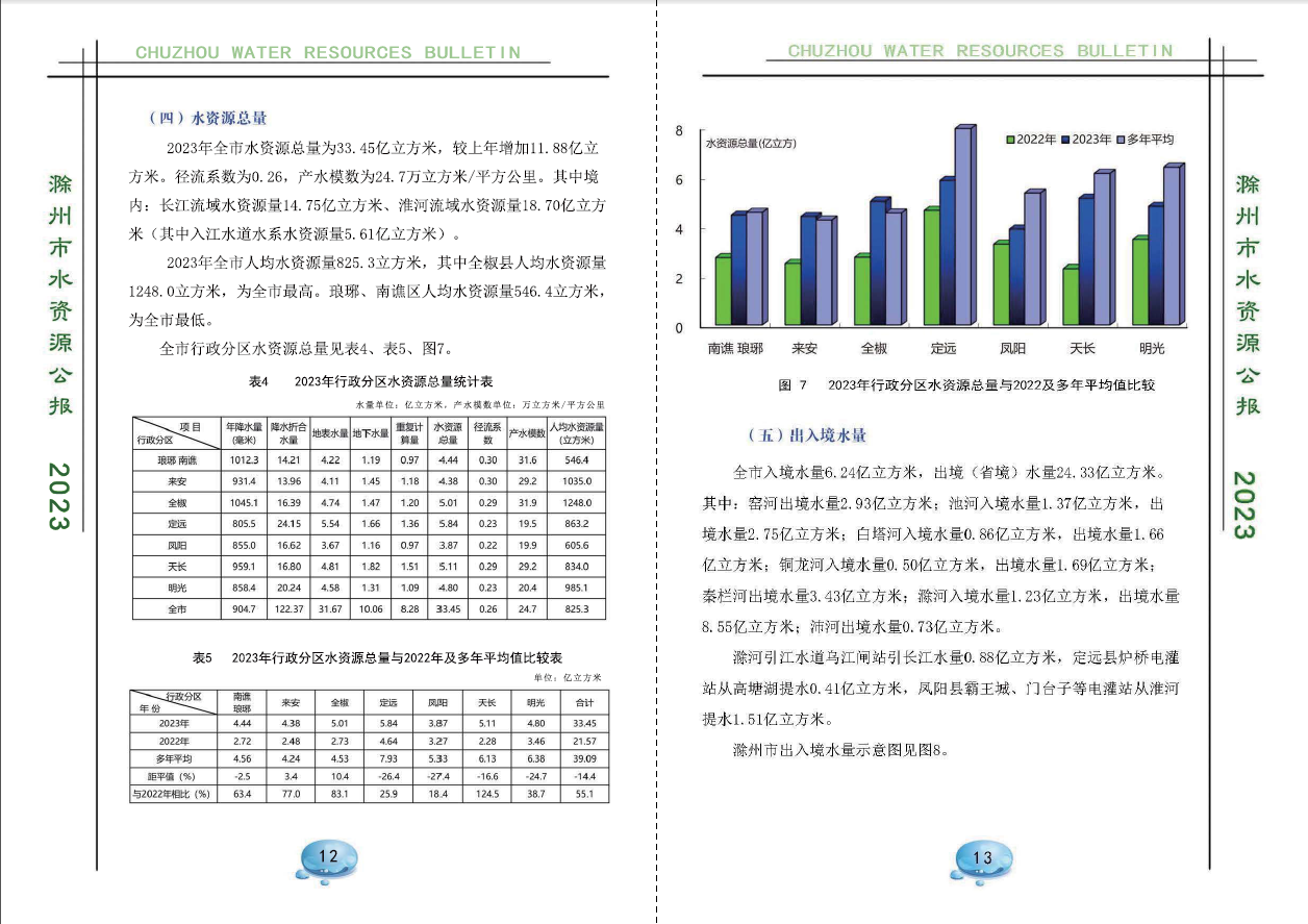 滁州市水资源公报（2010-2023）-CSDN博客