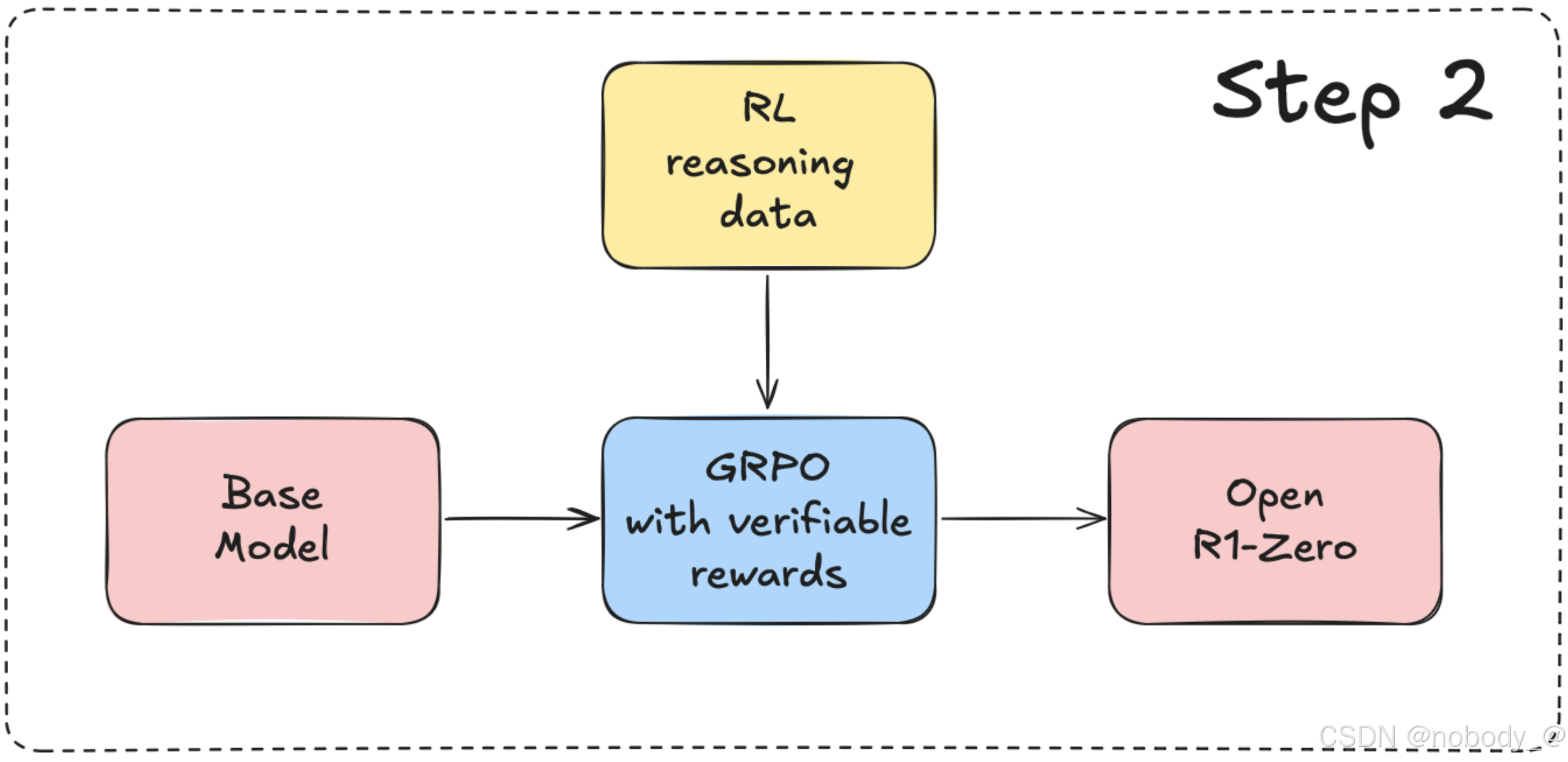 使用 TRL 中的 GRPO 进行 LLM 推理的后训练_trl grpo-CSDN博客