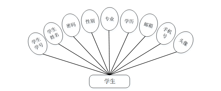 计算机毕业设计springboot勤工助学管理系统 Springboot框架下的高校勤工俭学信息管理平台 基于springboot的校园助学岗位智能分发系统 Csdn博客