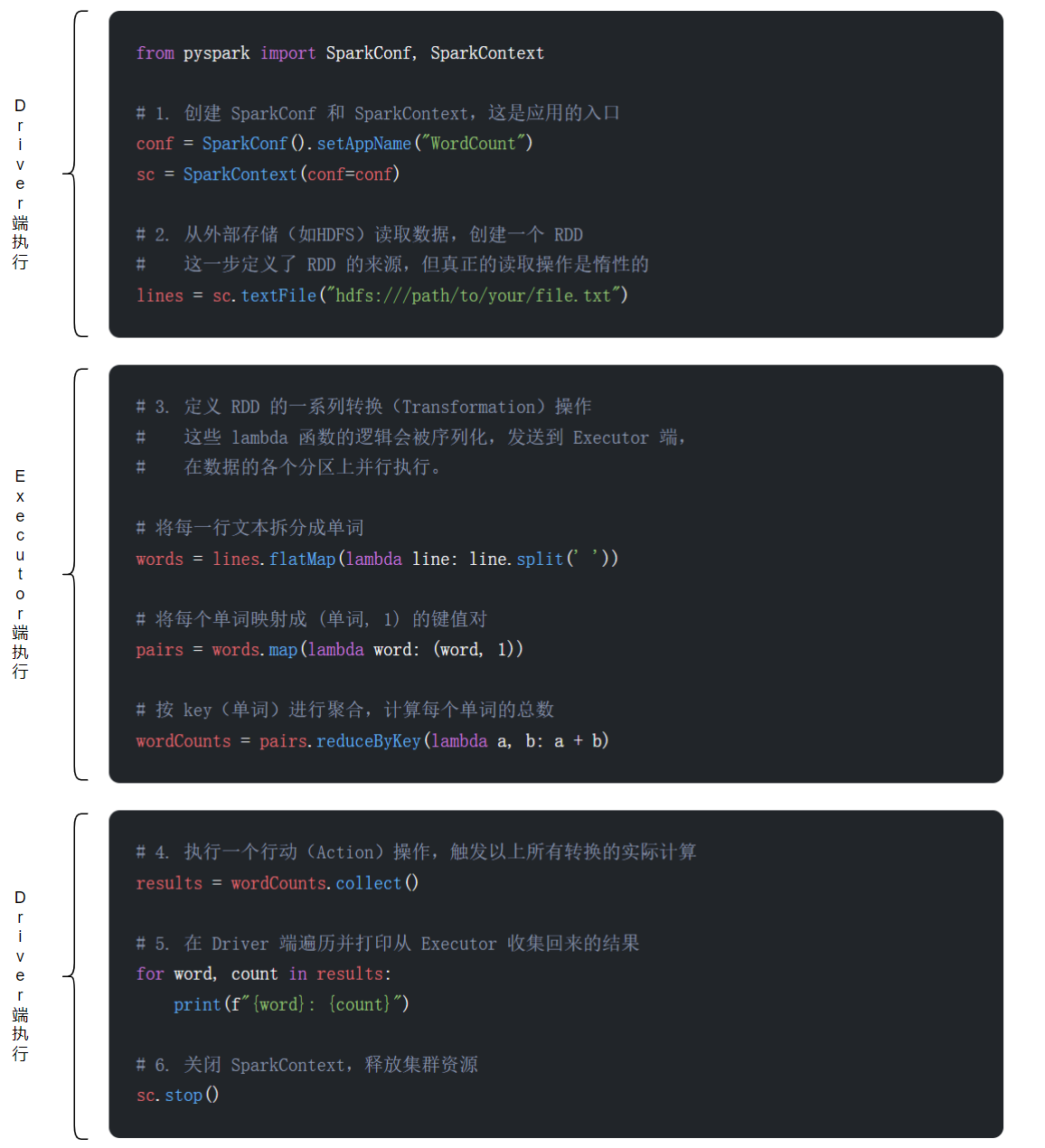 Spark 核心角色深度剖析：Driver, Executor, Master, Worker 全解析_spark driver worker-CSDN博客