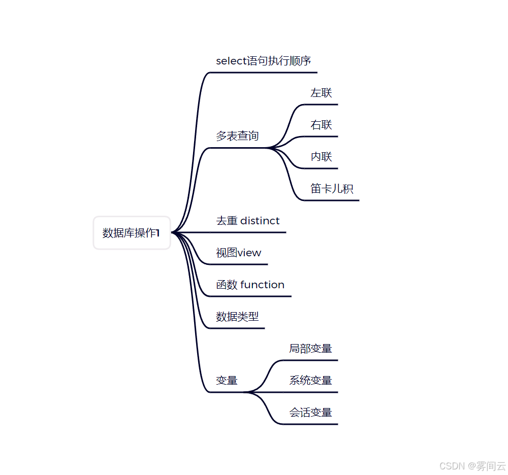 【数据库mysql】数据库操作1数据库mysql操作实例 Csdn博客