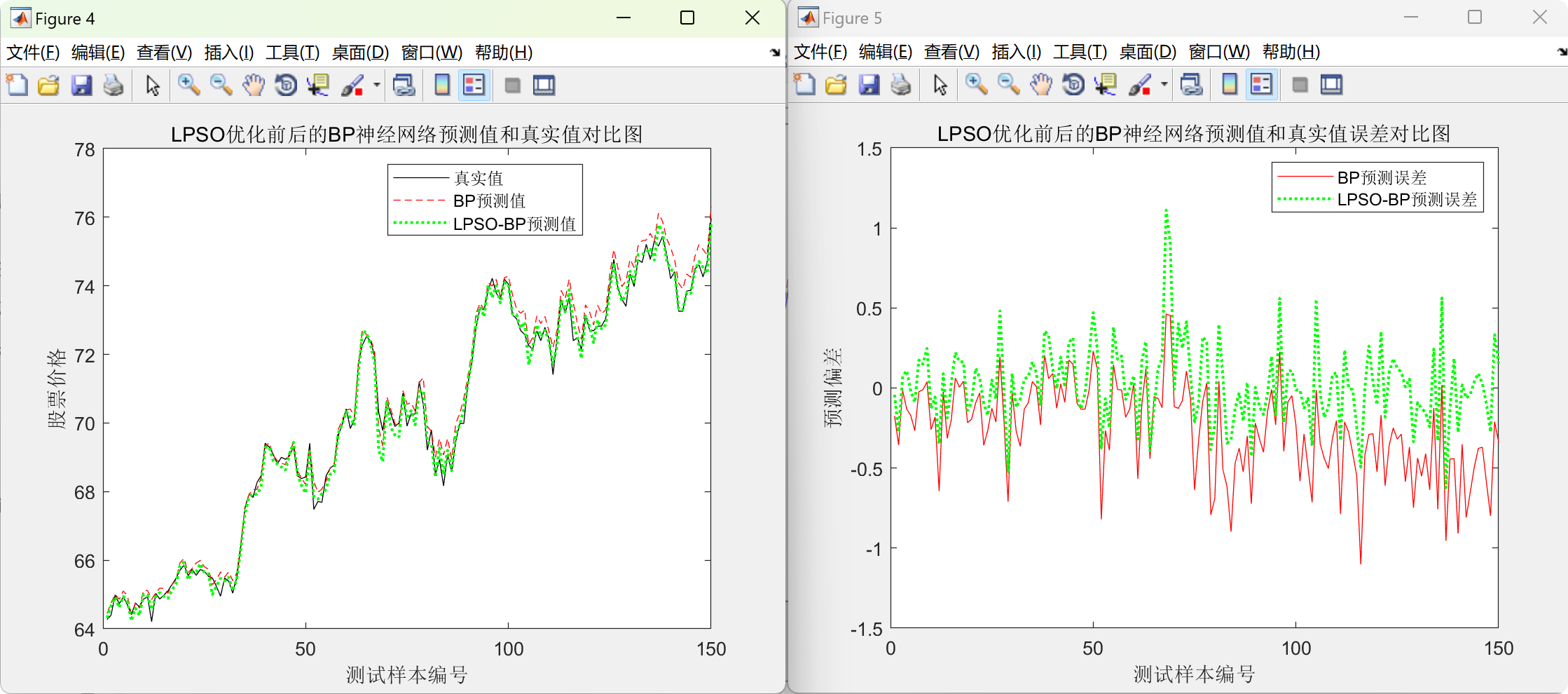 【LPSO-BP回归】基于改进莱维飞行和混沌映射的粒子群优化算法优化BP神经网络回归研究（Matlab代码实现）-CSDN博客