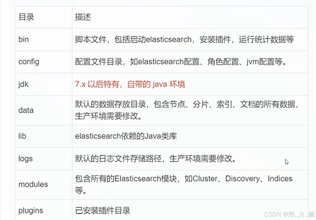 手把手教你Windows安装ElasticSearch 8.14.3 + Kibana + IK分词器，附高清图文步骤_windows 安装ik分词器-CSDN博客