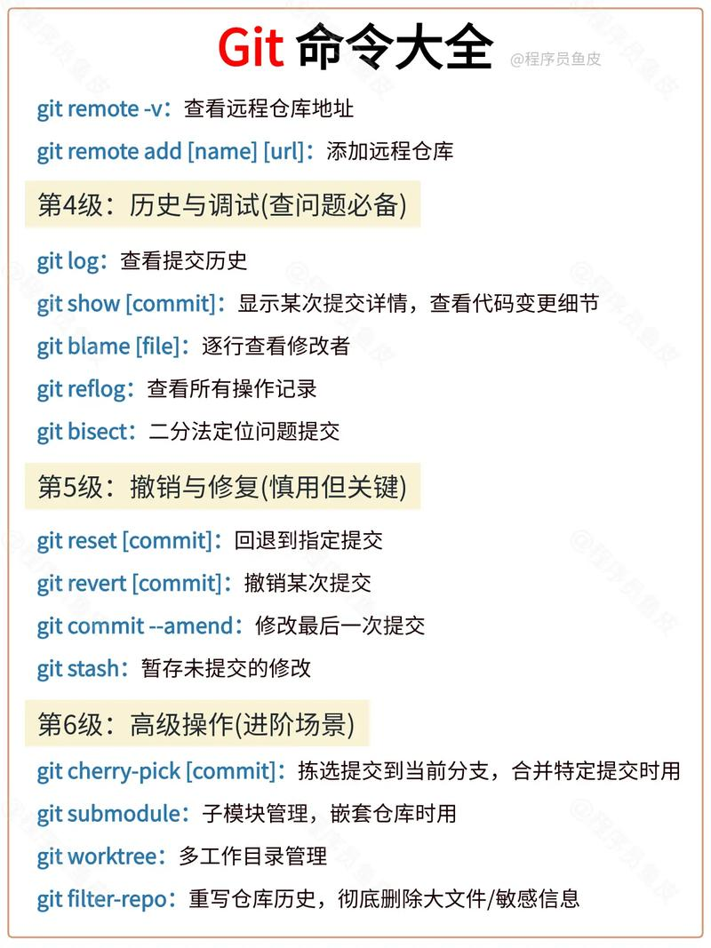 10分钟带你了解git-CSDN博客