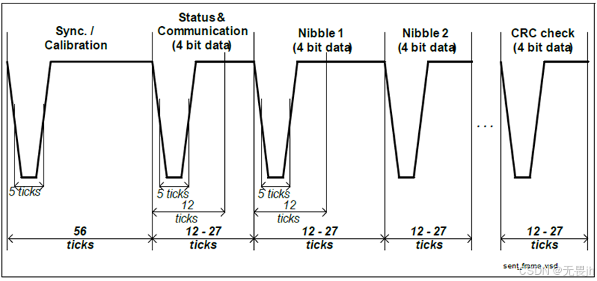 【MCAL】CCFC3008PC-EB配置之SENT-CSDN博客