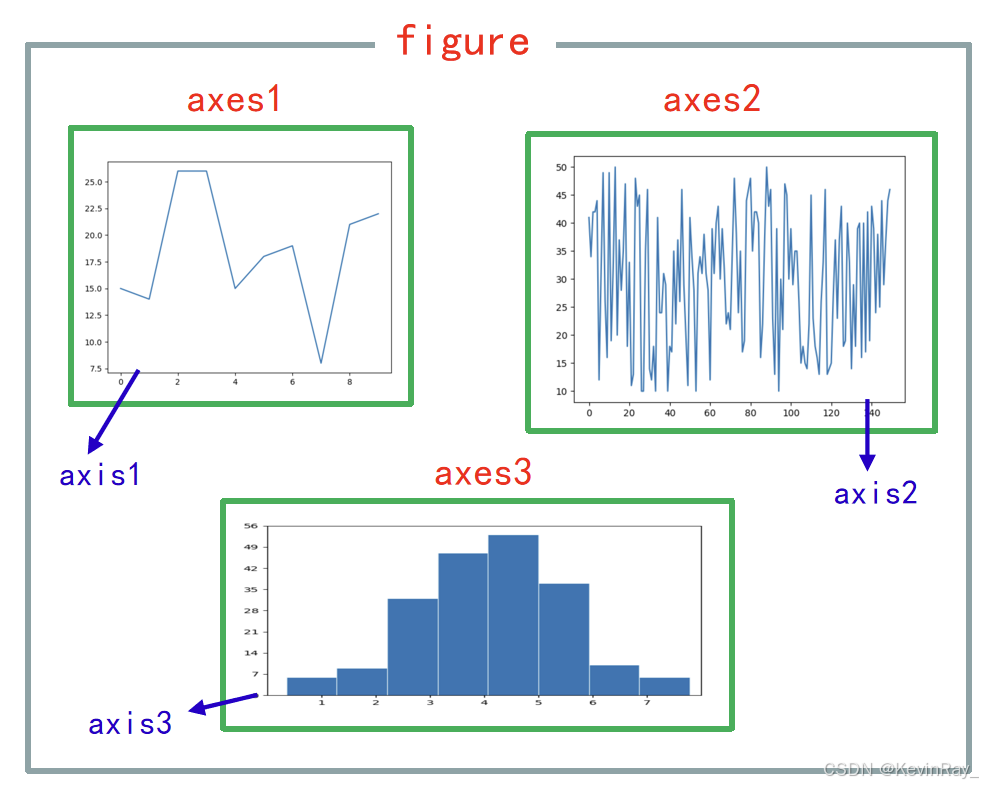 数据可视化的艺术：Matplotlib带你领略Python绘图之美（上）_python 画图组件-CSDN博客
