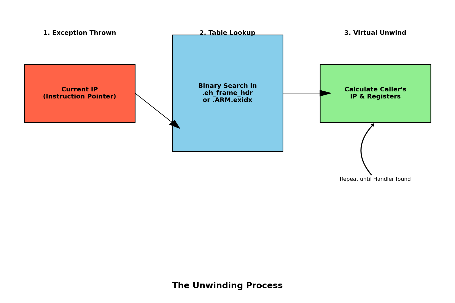 【Linux C/C++开发】GCC 高级选项详解：-fasynchronous-unwind-tables 深度剖析_编译选项-fno-aynchronous-unwind-tables ...