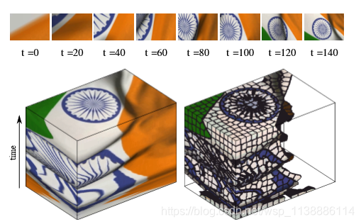 【42】图像分割：SLIC超像素算法详解及实现-CSDN博客