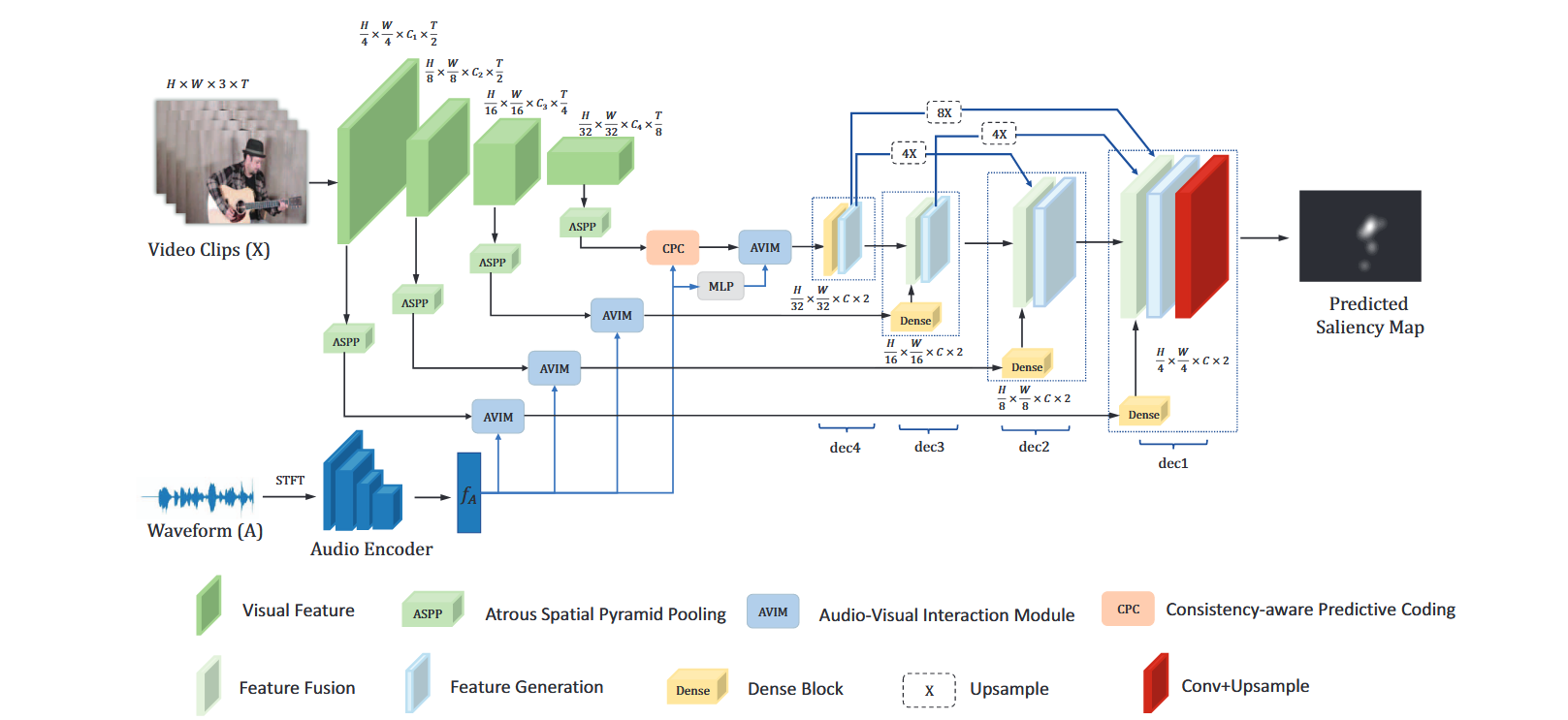 显著性预测论文：CASP-Net_casp: consistency-aware audio-induced saliency pre-CSDN博客