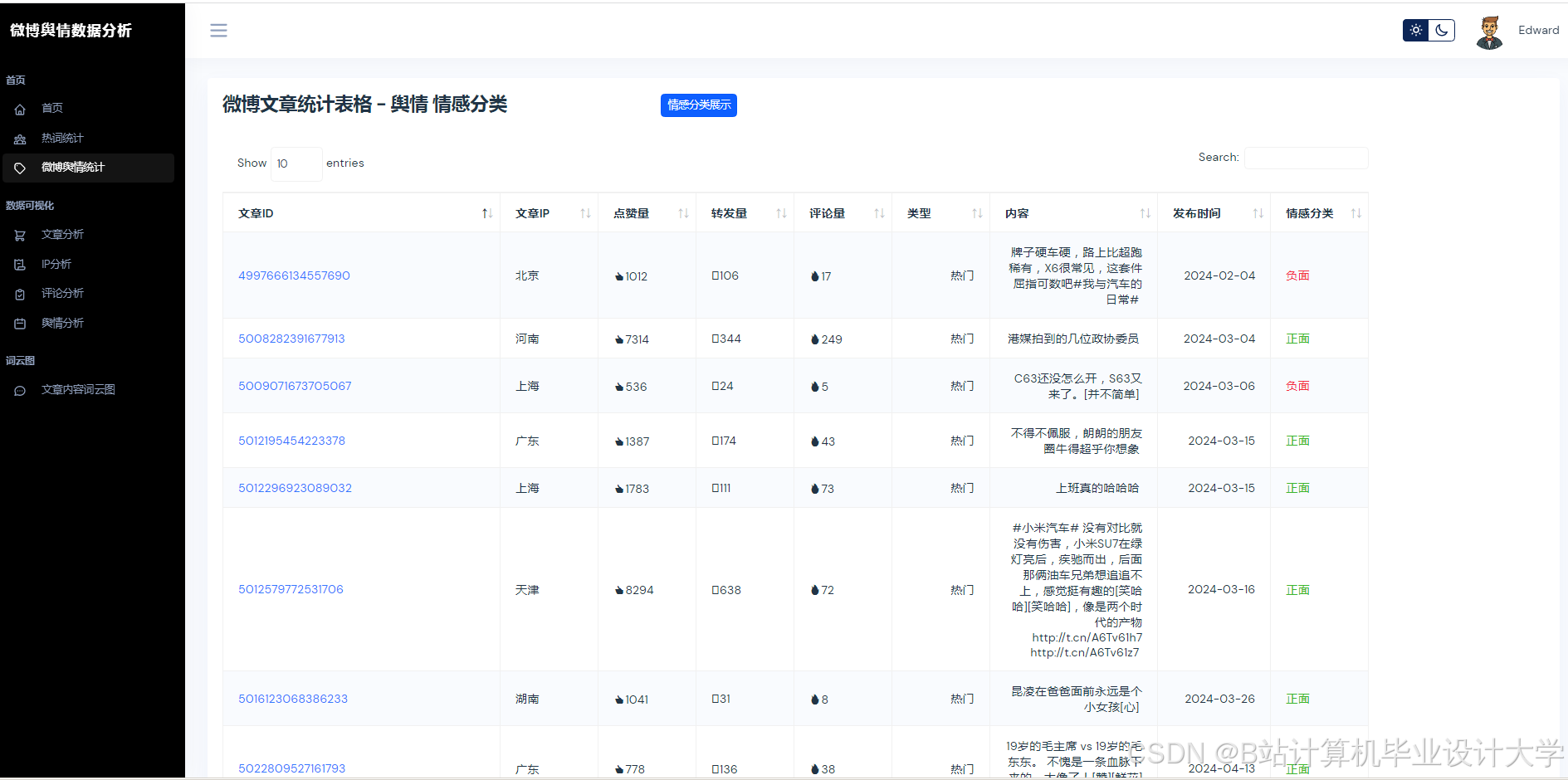 计算机毕业设计pythonlstm模型微博情感分析 微博舆情预测 微博爬虫 微博大数据 舆情分析系统 大数据毕业设计 Nlp文本分类 机器