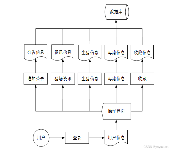 基于springboot的猪场管理系统的设计与实现 毕业设计 附源码82033猪场管理系统springboot Csdn博客