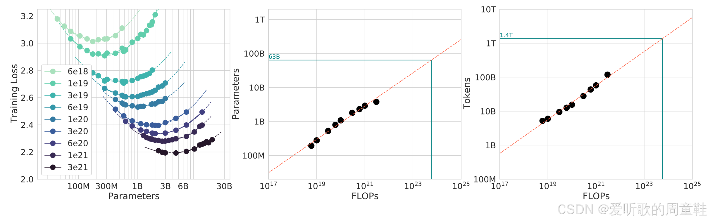 斯坦福大学 | CS336 | 从零开始构建语言模型 | Spring 2025 | 笔记 | Lecture 1: Overview and Tokenization_cs336 笔记-CSDN博客