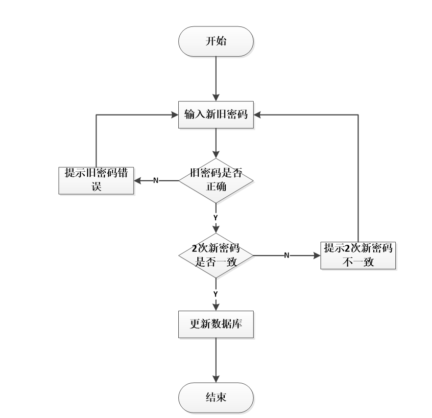 springboot社区医院信息平台--040-CSDN博客
