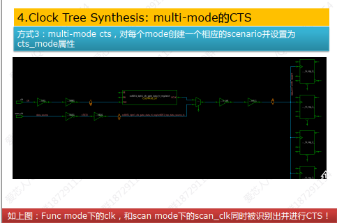 后端设计笔记05 CTS + POST CTS Optimization_global skew和local skew-CSDN博客