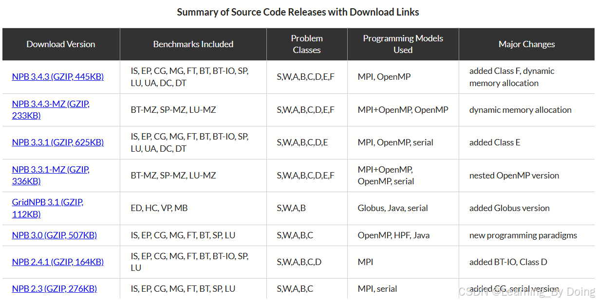 NPB安装使用教程_npb测试-CSDN博客