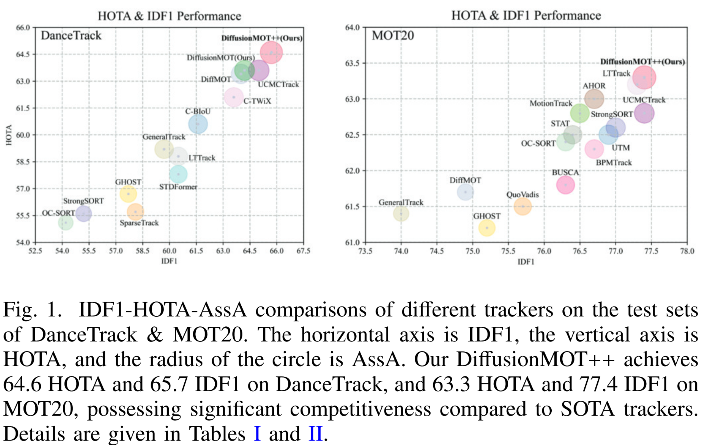 DiffusionMOT: A Diffusion-Based Multiple Object Tracker论文解读-1_目标跟踪sota-CSDN博客
