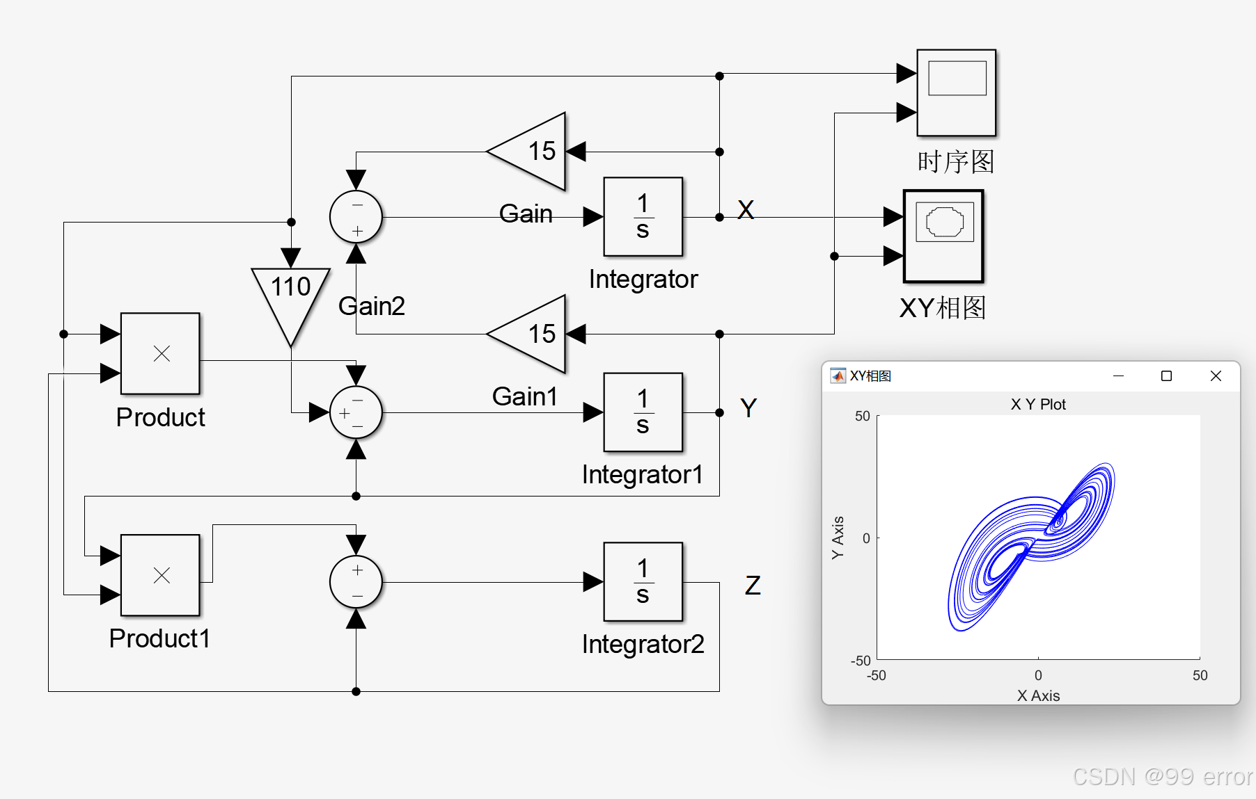 matlab里的simulink实现Lorenz混沌系统_simulink混沌电路仿真代码-CSDN博客