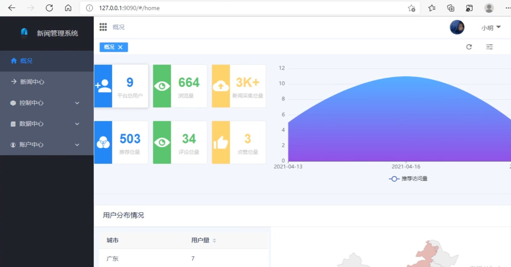 基于Python + Vue.js的爬虫混合新闻推荐系统_python_源码空间站11-2048 AI社区
